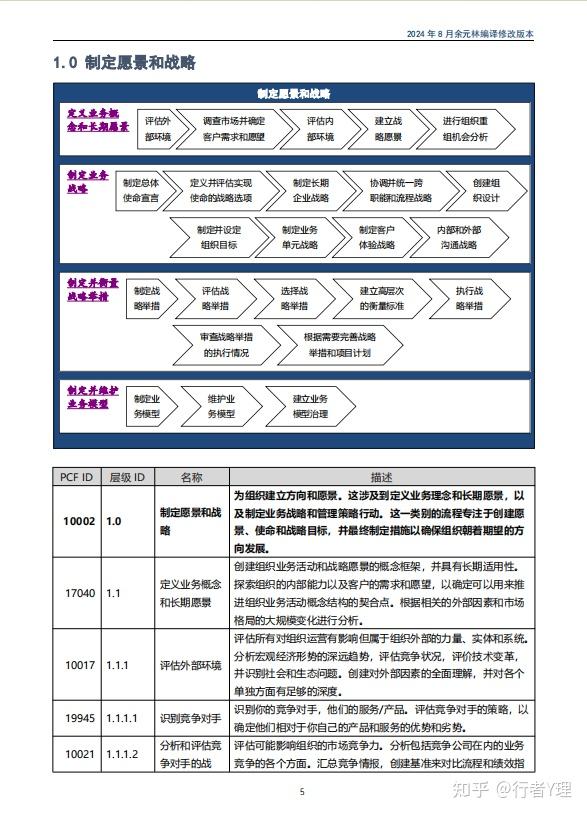 新鲜出炉APQC的PCF V7.4个人编译版本 - 知乎