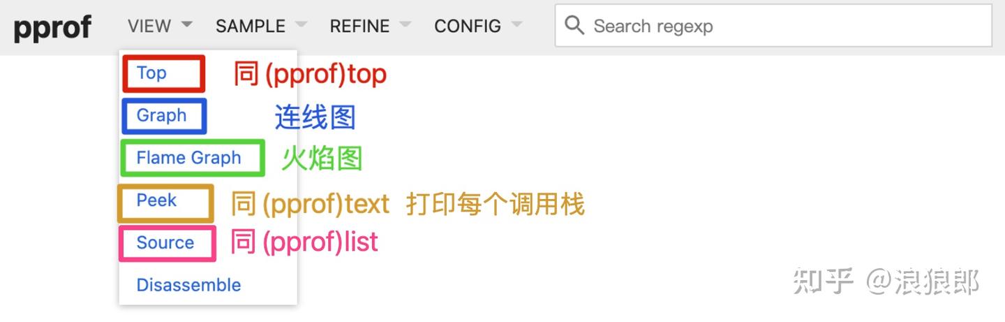 实用go pprof使用指南 - 知乎