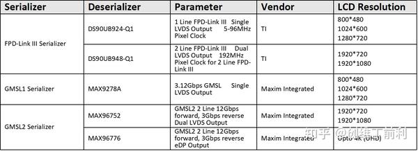 智能座舱显示触摸系统架构设计 - 知乎