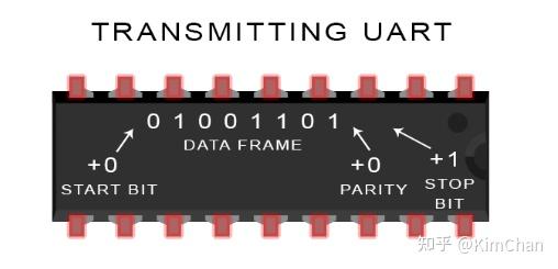 UART通信介绍 - 知乎