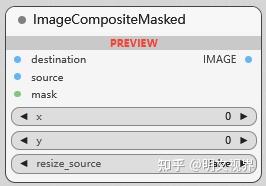 ComfyUI 入门教程 -- 内置节点 2 - 知乎