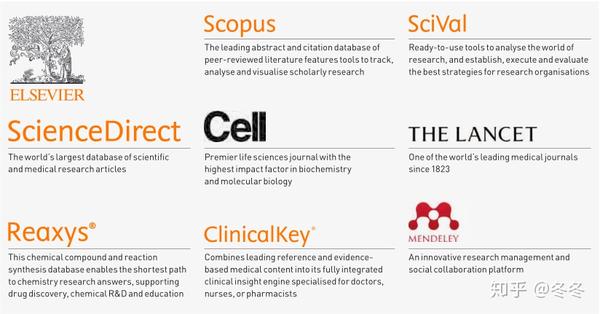 Elsevier's Logo - 知乎