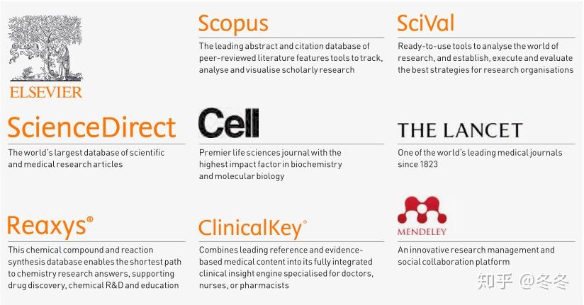 Elsevier's Logo - 知乎