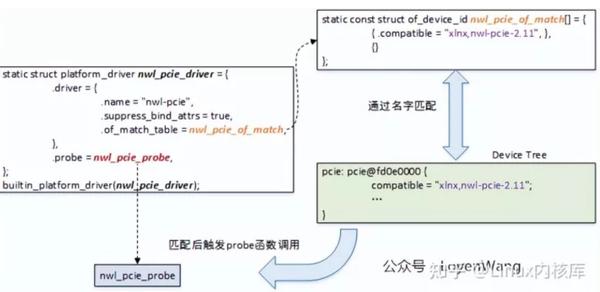 PCIe体系结构 - 知乎