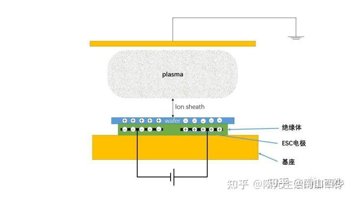 3D NAND 笔记----dechuck 和双极ESC - 知乎