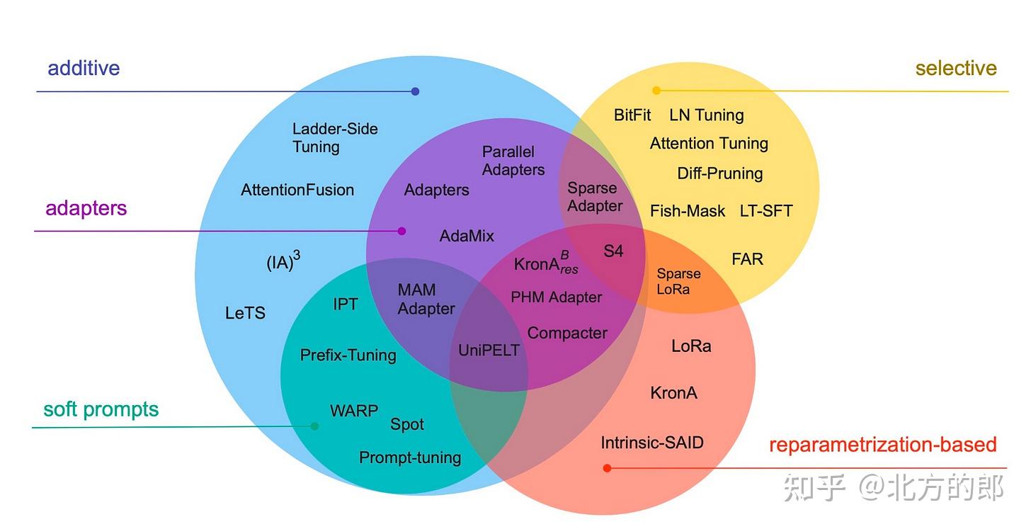 了解大型语言模型（Understanding Large Language Models） - 知乎