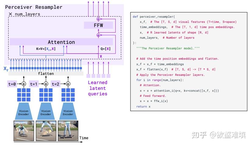 Flamingo: a Visual Language Model for Few-Shot Learning - 知乎