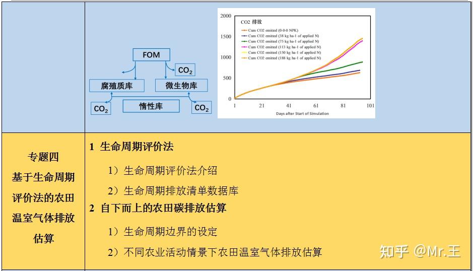 【气象模式】wrf、python Wrf融合技术、calpuff、cmip6、未来大气污染变化模拟、温室气体排放模拟 知乎