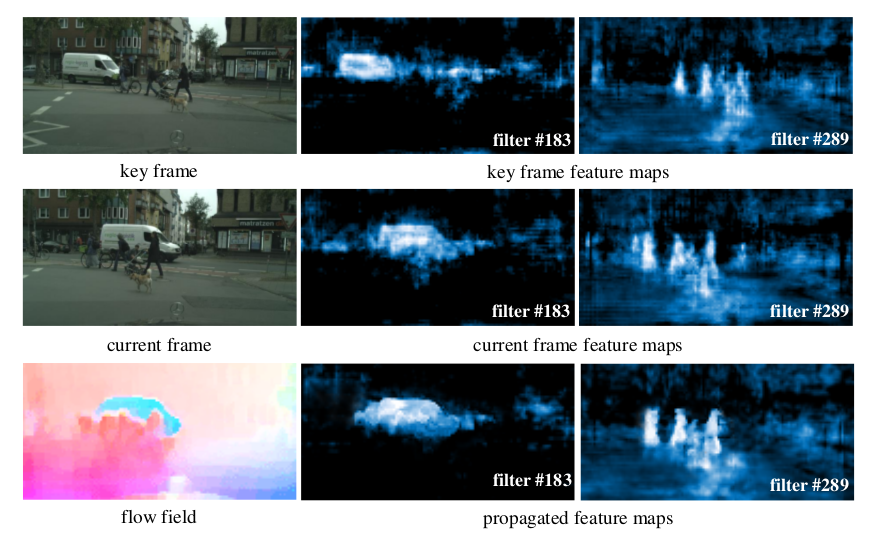【读书笔记】Deep Feature Flow for Video Recognition - 知乎