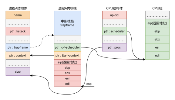xv6 学习：进程管理A 调度与切换 - 知乎
