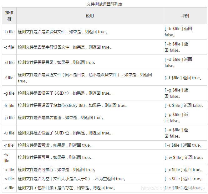 Linux安全基线配置全解析 - 知乎