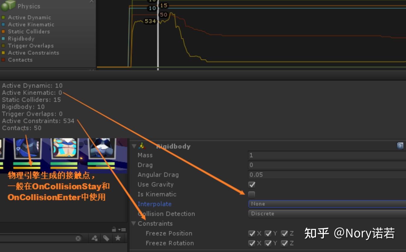 Unity游戏开发 - CPU优化篇 - 知乎