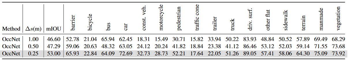 【论文阅读】Scene as Occupancy - 知乎