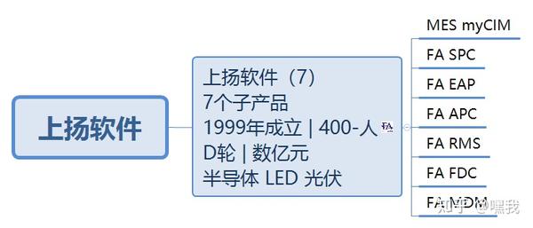 半导体 | 芯片制造CIM系统 - 知乎