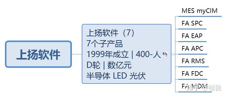 半导体 | 芯片制造CIM系统 - 知乎