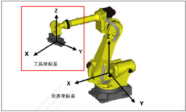 FANUC机器人 坐标系的设定及用法 - 知乎