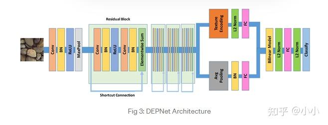How to leverage Textural features in deep learning architectures - 知乎