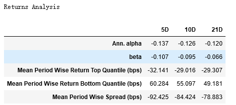 Barra模型因子的构建及应用（一） - 知乎