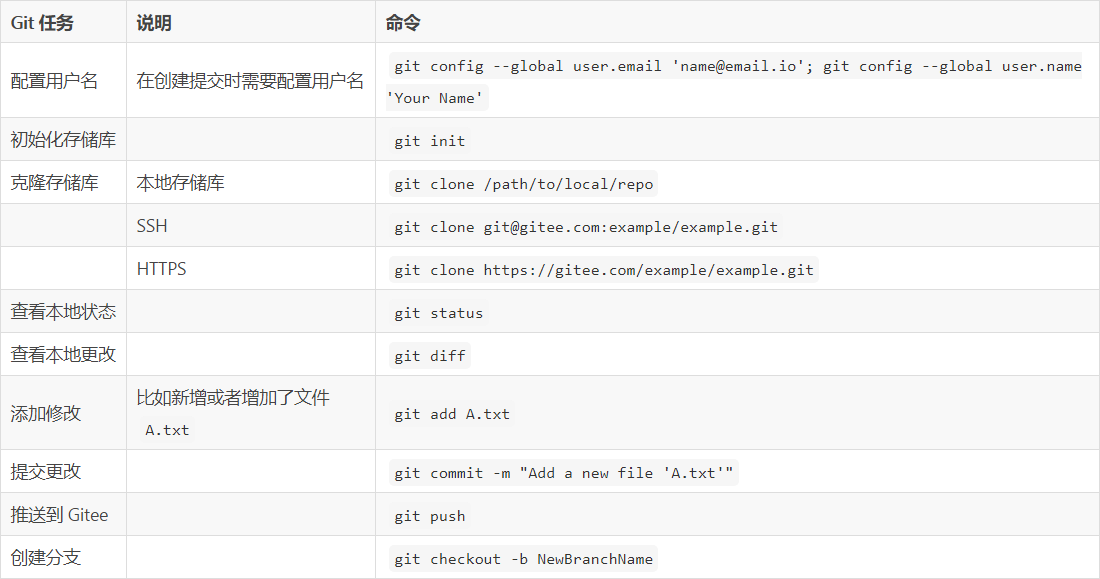 还在使用 SVN 的企业，如何快速迁移到 Gitee - 知乎