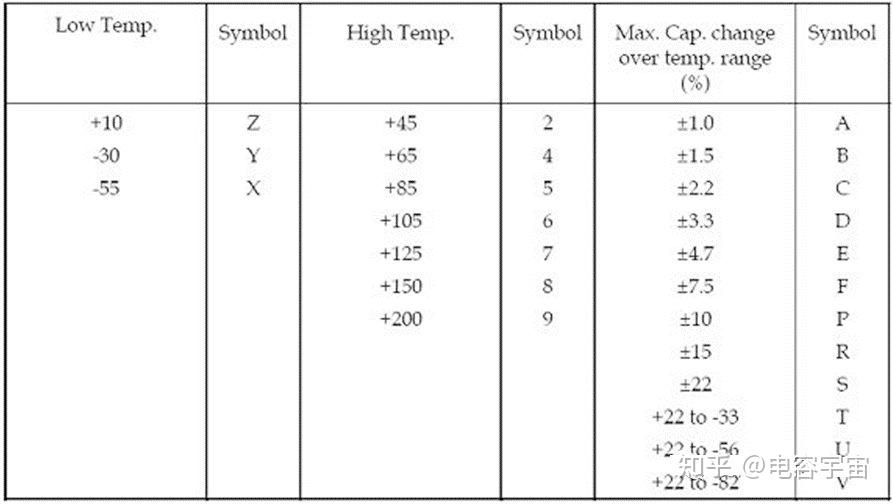 贴片陶瓷电容（MLCC）的介质类别和温度系数（TCC）解析 - 知乎