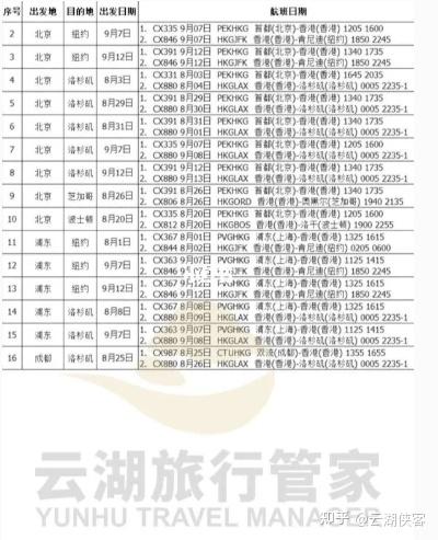 赴美航班UA858起飞时间调整，中午飞改晚上 - 知乎