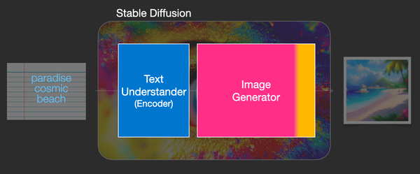 图解diffusion model：从模型角度理解stable diffusion - 知乎