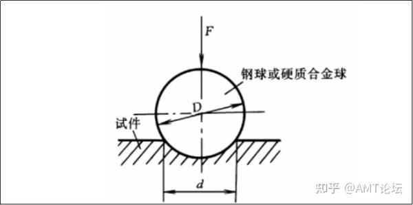 常用HV≈HB≈HRC硬度对照表，一目了然 - 知乎