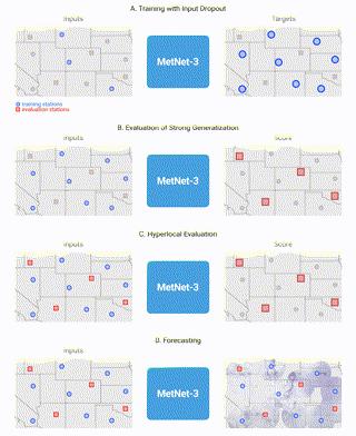 超强性能，提前24h准确预测，谷歌团队发布新的天气预测模型MetNet-3 - 知乎