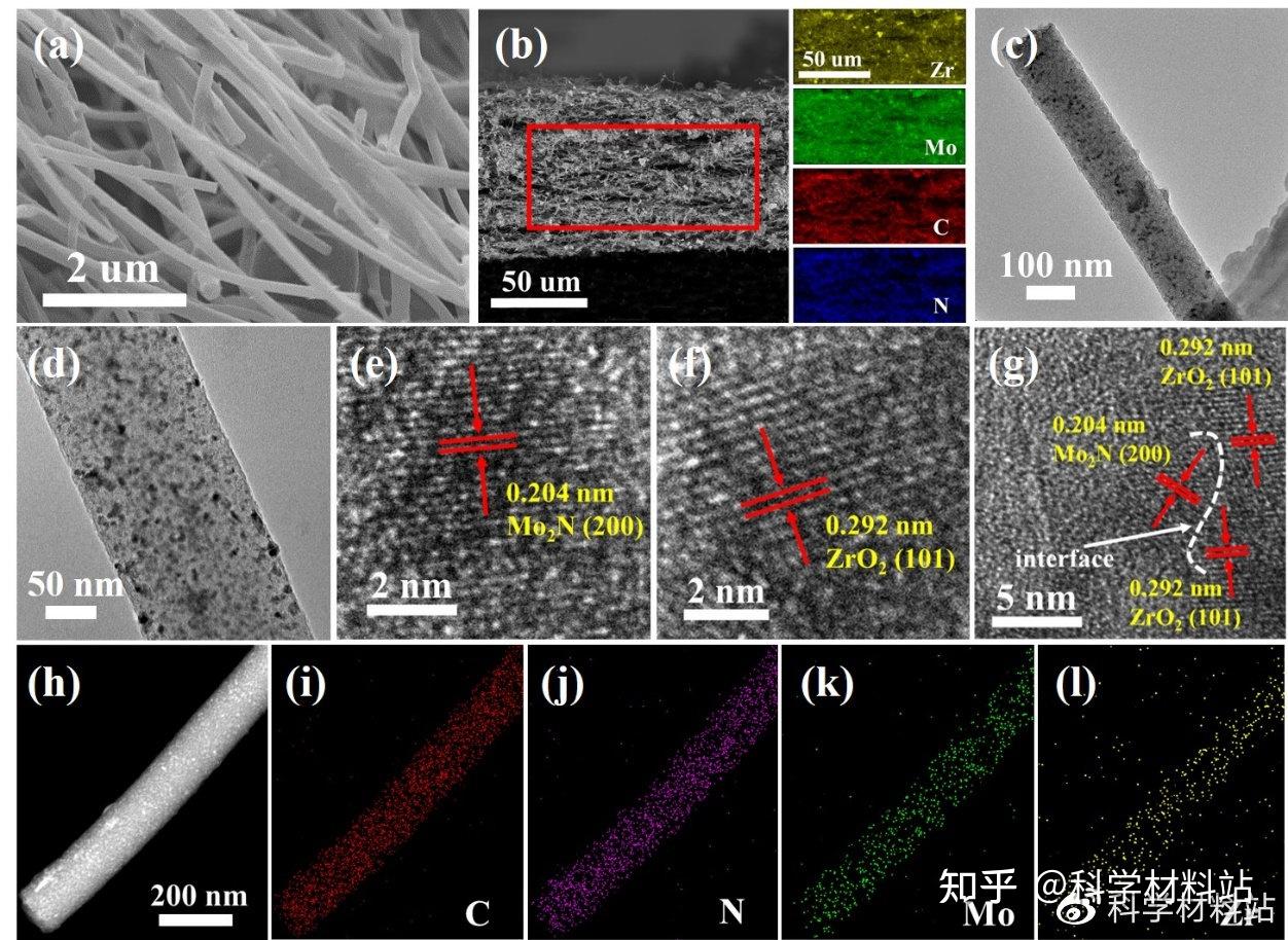 程志斌副教授&周遥教授&张章静研究员，Small：Mo2N-ZrO2@NCNF异质结自支撑纳米纤维用于提高Li-CO2电池的循环稳定性和能量效率 - 知乎