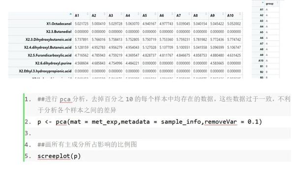 聚焦生物信息学分析，一分钟快速了解主成分分析PCA - 知乎