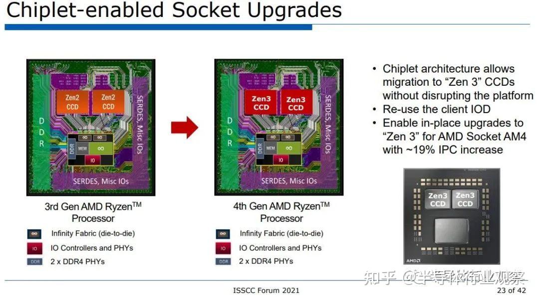 Intel和AMD的Chiplet对比 - 知乎