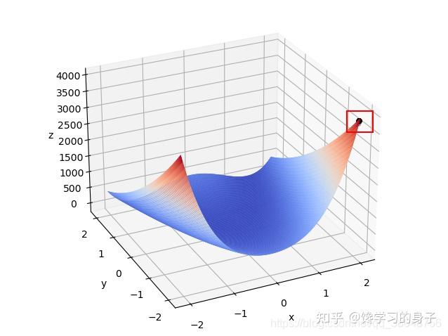 遗传算法python（含例程代码与详解 知乎 4115