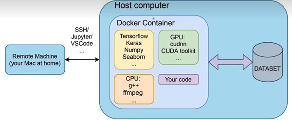 10.保存与加载PyTorch训练的模型和超参数 - 知乎