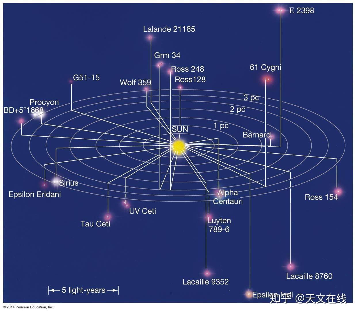 怎样测量与恒星之间的距离？ - 知乎