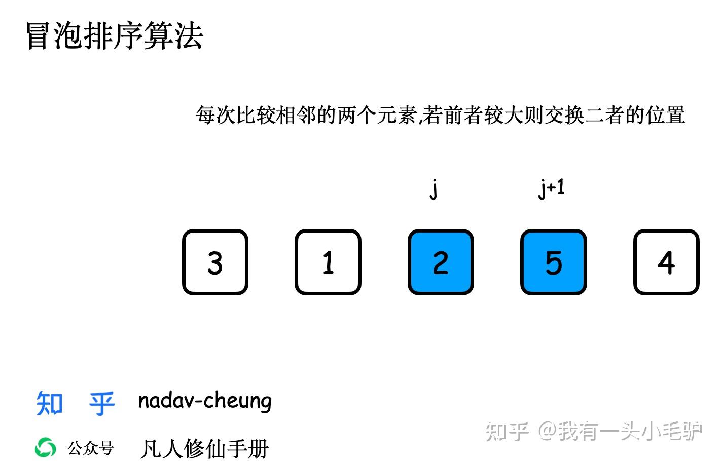《算法与数据结构：冒泡排序算法》 知乎 