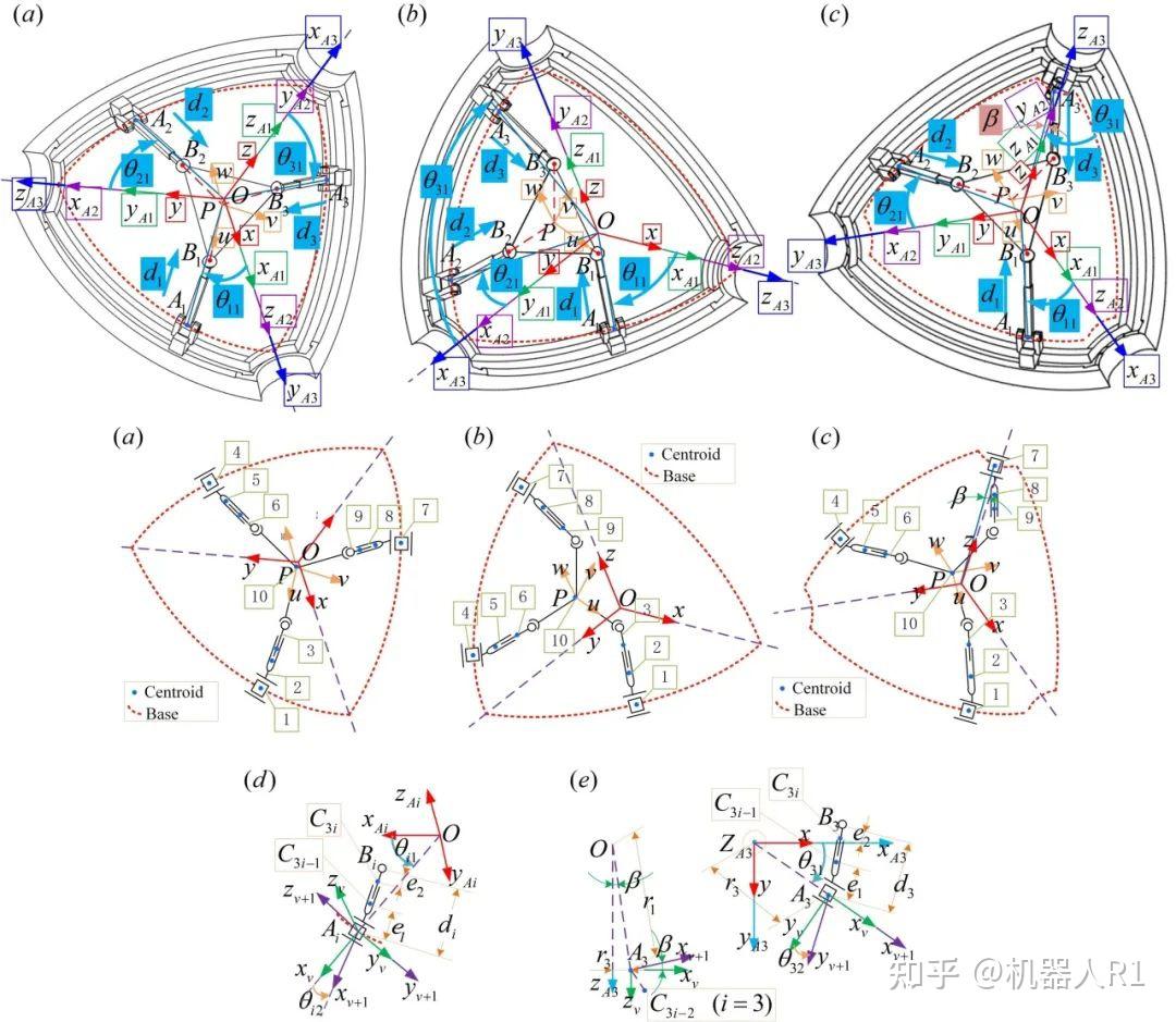 MMT论文 | 新型3-PRPS可重构并联机构的设计和构态切换分析 - 知乎