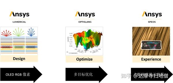 Ansys Speos / Ansys Lumerical | 联合 optiSLang 的显示屏优化设计 - 知乎