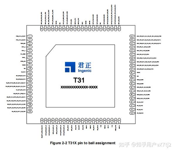 君正T31系列：T31L简化版 T31N标准版 T31X增强版 T31ZL T31ZX T31A - 知乎