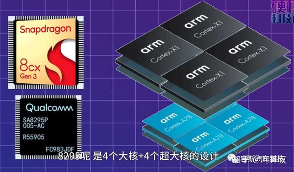 用了高通8295，真的能“一个打八个”？ - 知乎