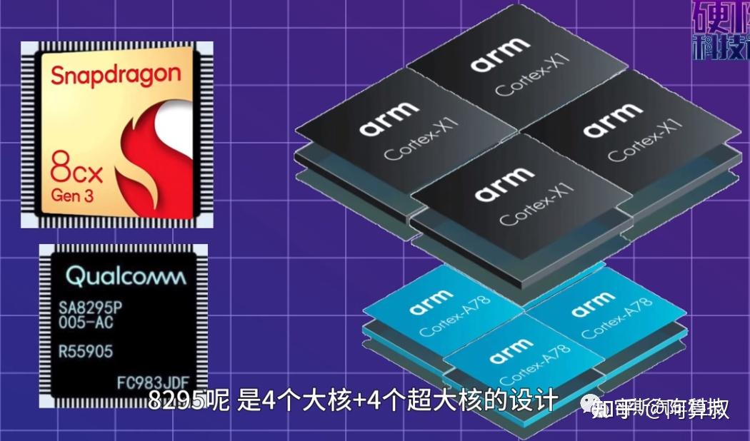 用了高通8295，真的能“一个打八个”？ - 知乎