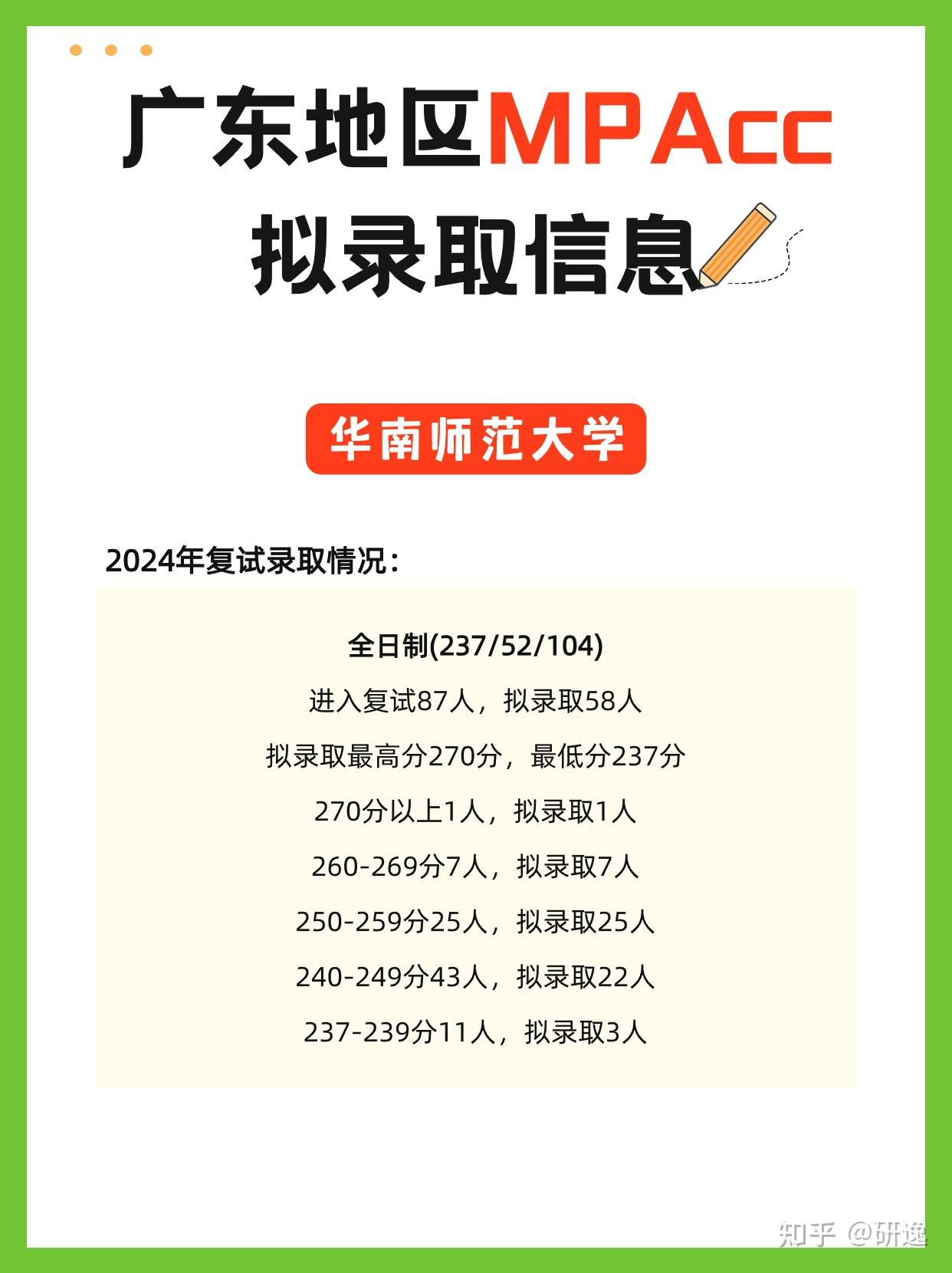 码住！24年广东MPAcc会计专硕拟录取详情🔥 - 知乎