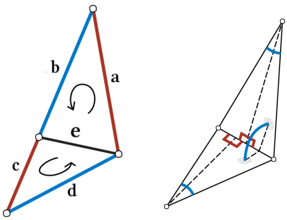 【论文精读】MeshCNN: A Network with an Edge - 知乎