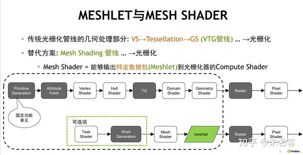 【Vulkan/MeshShader】 第一个MeshShader 程序 - 知乎
