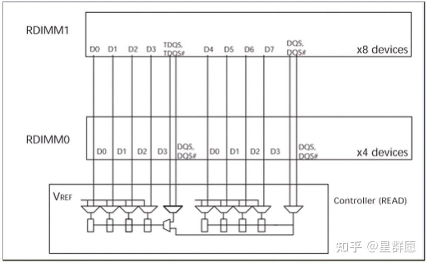 ASIC.ddr.ddr4.Features - 知乎