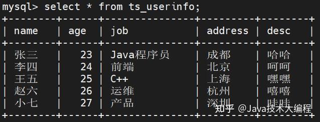 SpringBoot开发azkaban Java类型任务 - 知乎