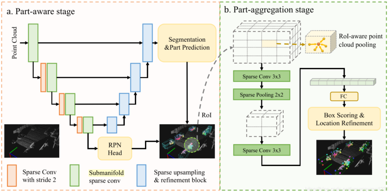 系列二：3D Detection目标检测系列论文总结（2023年更） - 知乎
