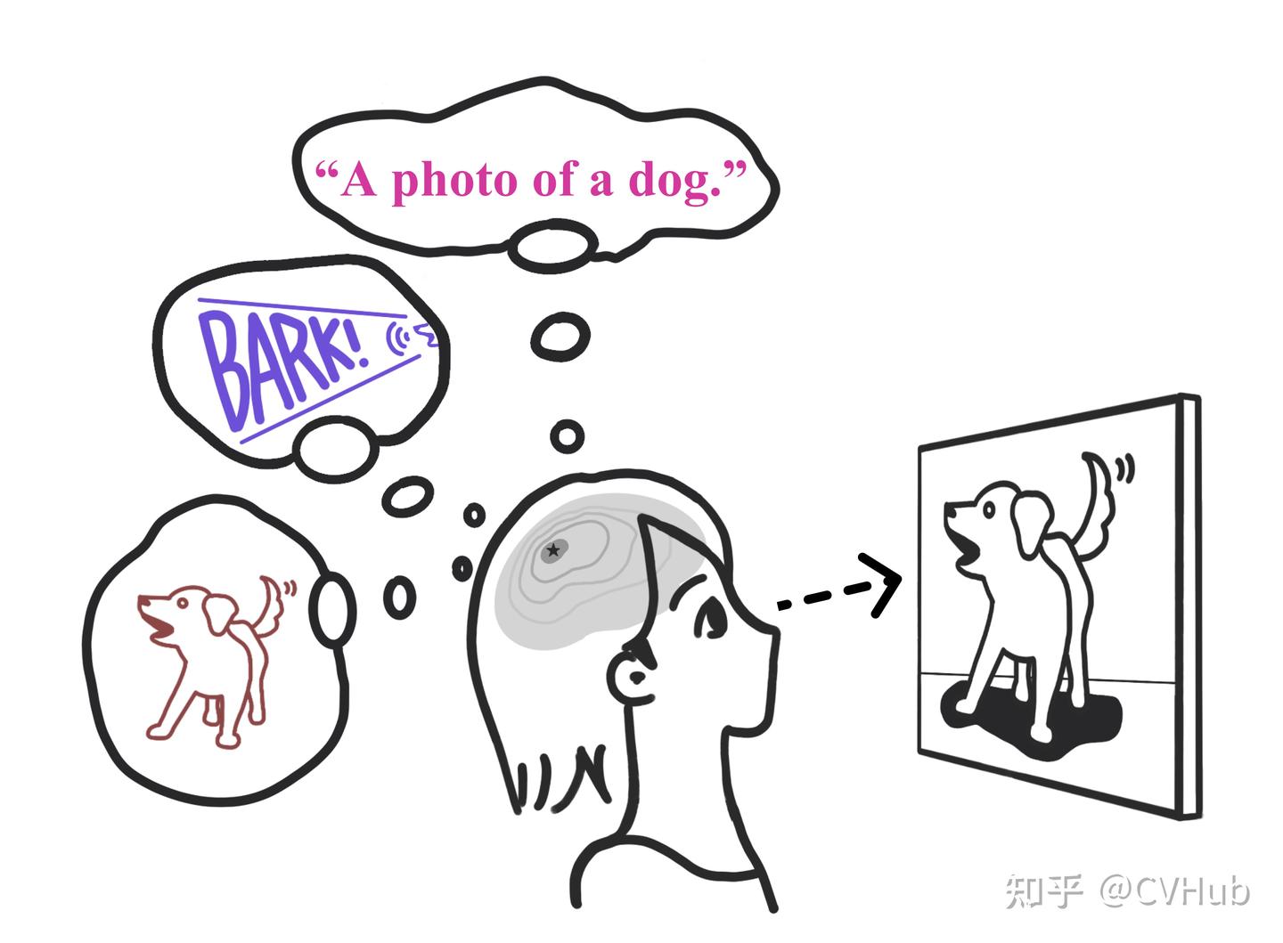 CVPR 2023 | Cross-modal Adaptation: 基于 CLIP 的微调新范式 - 知乎