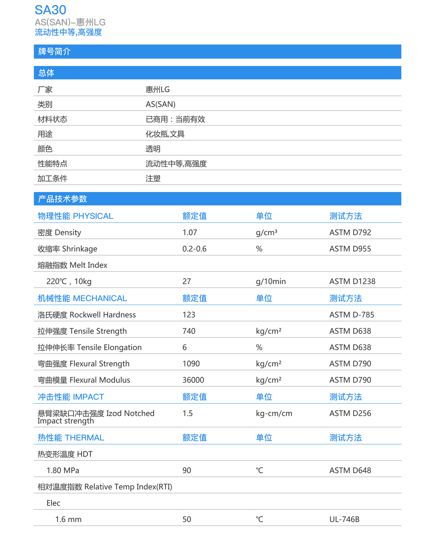 AS(SAN) LG惠州SA30的物性如何？ - 知乎