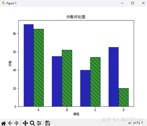【python进阶篇】绘制并列条形图matplotlib图解代码实例 知乎