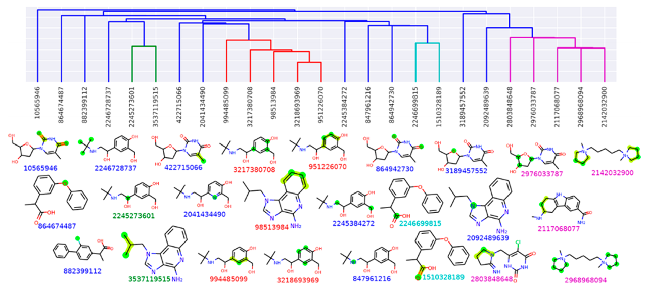 台风天看论文:Mol2vec,无监督学习 - 知乎